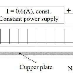 Setup Of Accelerated Corrosion Tests Download Scientific Diagram