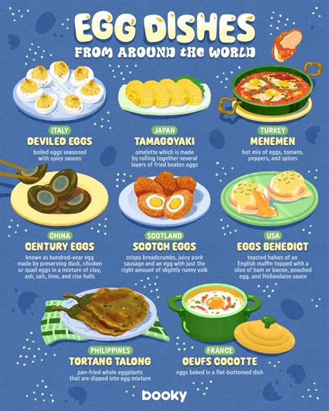 Delicious Egg Dishes From Around The World