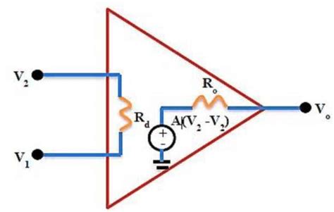 Op Amp Equivalent Circuit