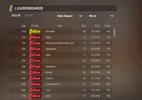 Understanding CS Ratings Premier Ranks New Rating System SkinPit