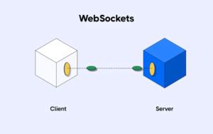 WebSocket Vs WebRTC Key Differences And Best Use Cases Blog Ipfighter