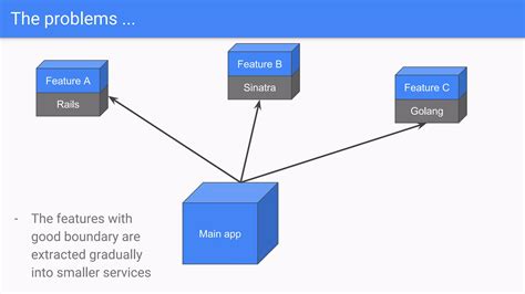 Grokking Techtalk 24 Kafkas Principles And Protocols Ppt