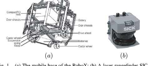 figure 1 from a comparison of line extraction algorithms using 2d laser rangefinder for indoor