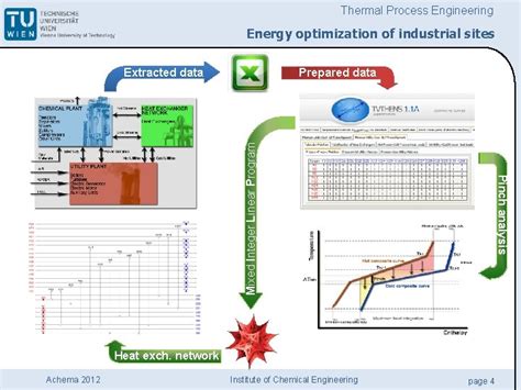 Thermal Process Engineering Energy Optimization Of Industrial Sites