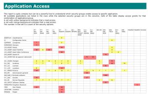 MaximoDev Maximo Security Overview Report