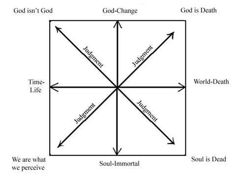 The Unity Chart An Iterative Philosophy Of Transformative Meanings