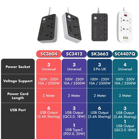 Ldnio Sc3604 Power Strip 3 Universal Socket With 6 Usb Output 3 4a 2m