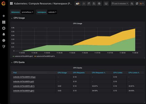 EKS Prometheus Grafana Jérôme Decoster