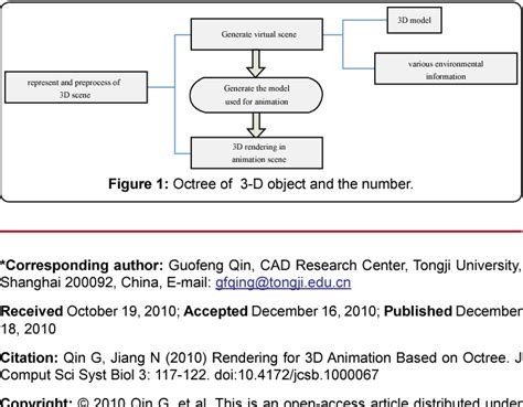 Figure 1 From Rendering For 3d Animation Based On Octree Semantic Scholar