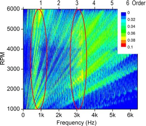 Figure 11 From A Numerical Prediction Model For Vibration And Noise Of Axial Flux Motors