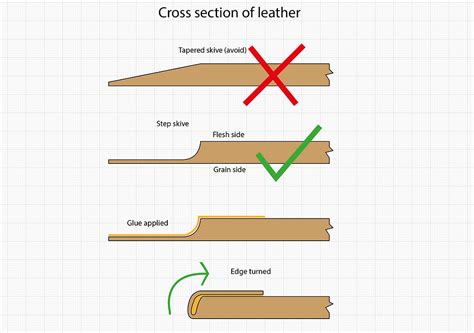 The Lost Art Of Turned Edges In Leatherwork