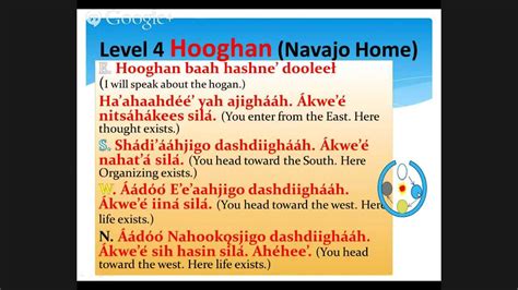 Navajo Language Lesson 2 Hogan Youtube