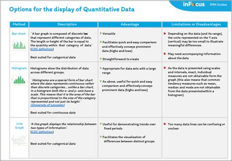 the display of quantitative data infocus