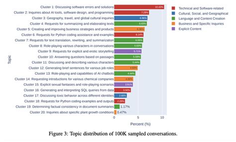 This Ai Paper Introduces Felm Benchmarking Factuality Evaluation Of Large Language Models R