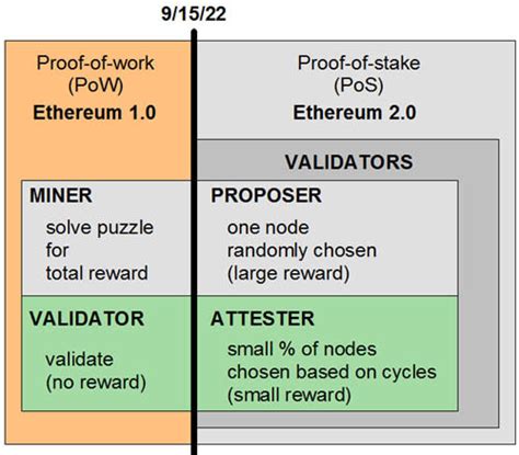 Definition Of Proof Of Work Algorithm Pcmag