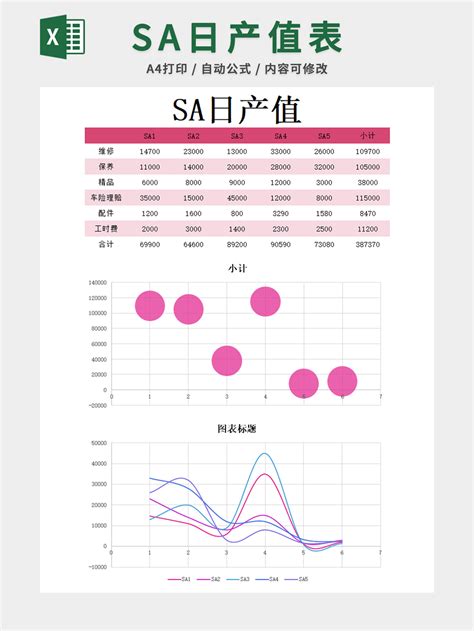Sa日产值数据分析报表销售成本利润分析表 椰子办公 Sa日产值数据分析报表销售成本利润分析表 椰子办公