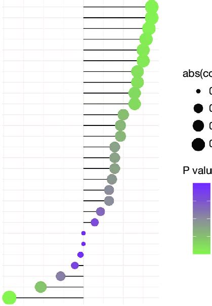 correlation between egfr and infiltrating immune cells dot size is