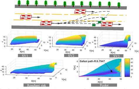 Figure 1 From An Integrated Threat Assessment Algorithm For Decision Making Of Autonomous