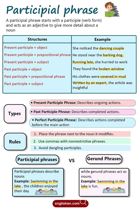 Best 12 Understanding Participle Phrase Definition Examples And