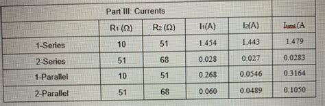 Solved DATA TABLES Part I Series Circuits R Reg R Chegg Com