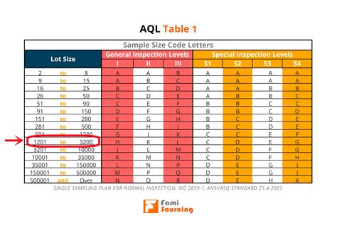 Aql Sampling 101 Pengertian Tabel Dan Tingkatan Inspeksi