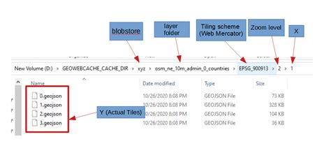 geoserver generate geojson tile layers from shapefile geographic information systems stack