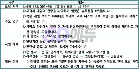 넥슨네트웍스 2023년 상반기 게임서비스 부문 채용 연계형 인턴 모집 네이버 블로그