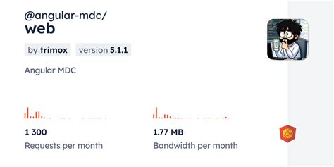 Angular Mdcweb Cdn By Jsdelivr A Cdn For Npm And Github