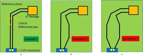 PCB Layer Stack Up A Comprehensive Overview
