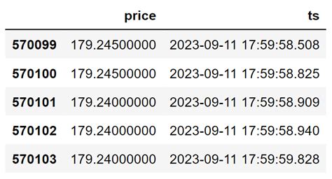 Backtesting A Killer Mean Reversion Trading Strategy With Python