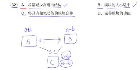 软件设计师 结构化开发软件设计师 结构化开发 Csdn博客 软件设计师 结构化开发软件设计师 结构化开发 Csdn博客