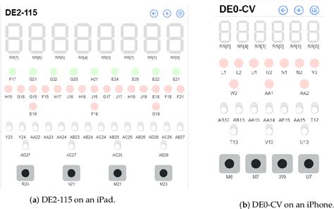 Figure 1 From Fpga Remote Laboratory Using Iot Approaches Semantic