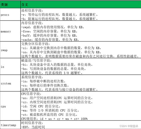 内存泄露排查流程内存泄露 排查 Csdn博客