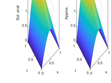 Representation Of The Solution 77 On The Left Its Approximation On