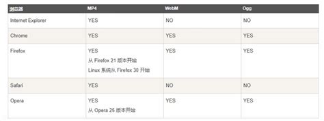 html5新特性 晓秋的博客