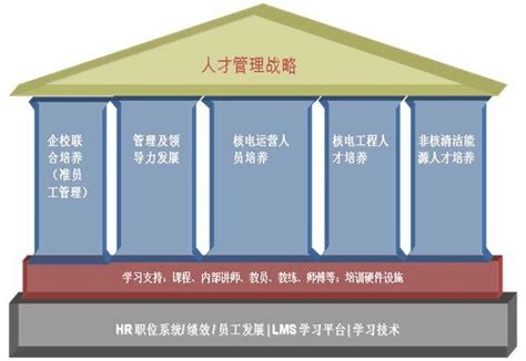 人才发展10年经典案例值得每一位培训人收藏学习 知乎