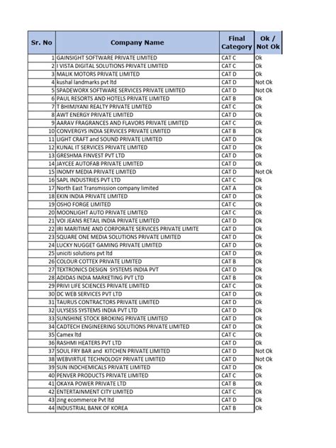 Hdfc Company Categorization Nov21 Pdf