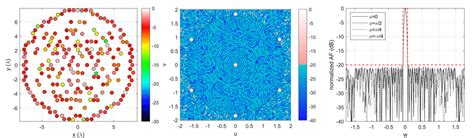 The 213 Elements Sparse Layout Left Subplot Position And Normalized