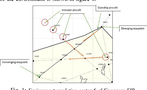 Figure 1 From Deep Reinforcement Learning For Air Traffic Conflict Resolution Under Traffic