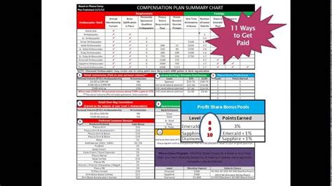 Dpgd Plexus Compensation Plan Training