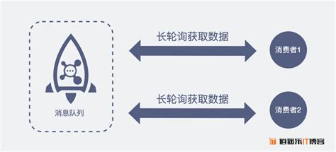 协议和 websocket 协议的区别理解 逍遥乐