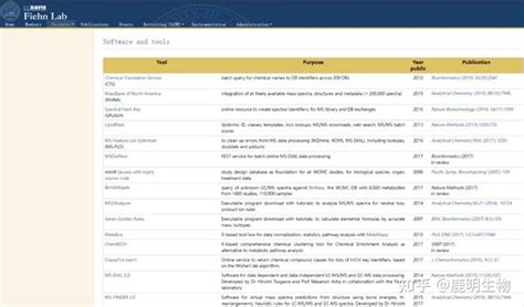 Gc Ms代谢组学全套技术流程、应用瓶颈、定量方式及数据库应用~ 知乎