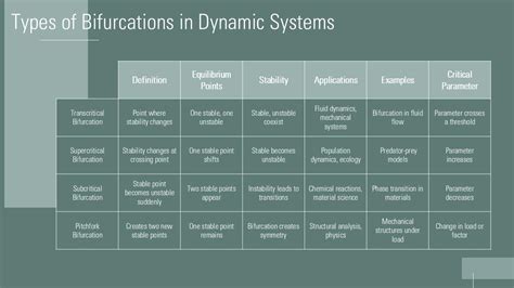 Top 10 Bifurcation Of Articles Powerpoint Presentation Templates In 2025