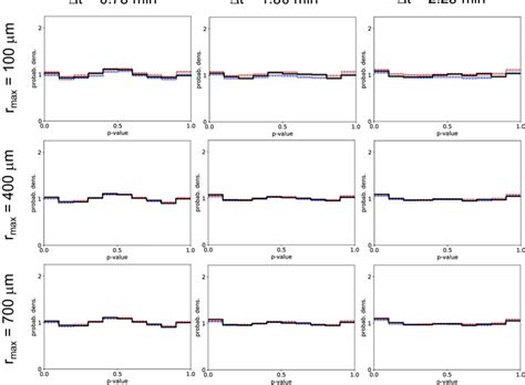 Top Application Of The P Value Method To Data Set 0 Case A Of Fig Download Scientific