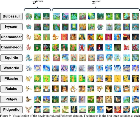 table 1 from democratizing fine grained visual recognition with large