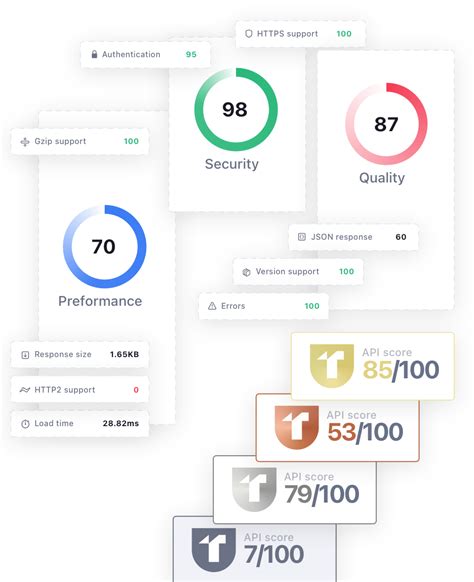 Mission Control For Your Apis Treblle