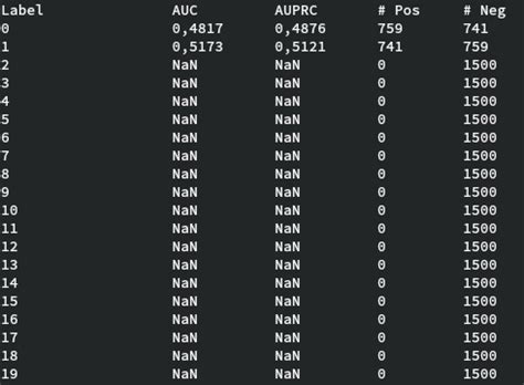 Multi Label Sequence Classification Tuning Help Eclipse Deeplearning J