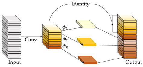 Jmse Free Full Text High Speed And Precision Underwater Biological