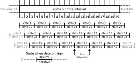 figure 1 from low computational cost gnss gps glonass maximum