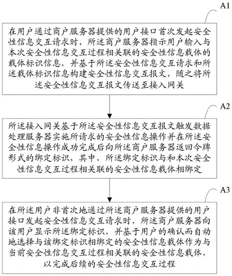 Security Information Interaction Method Eureka Patsnap